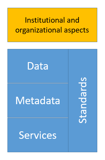 General introduction to Spatial Data Infrastructures